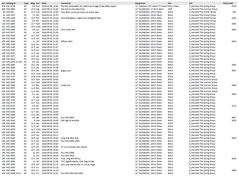 The Herschel 400 – Luca Vanzella Consulting Ltd.